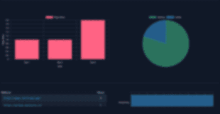 Letterpad - A free blog publishing platform